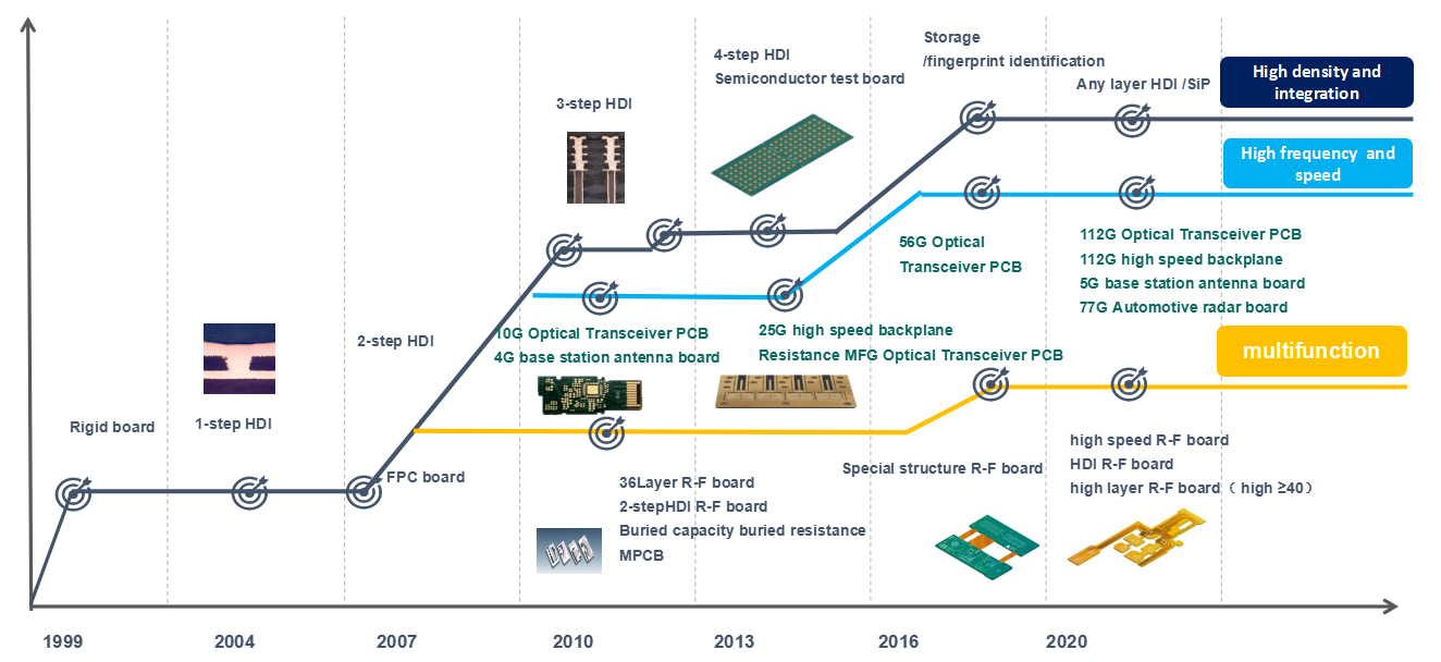 FTAPRINT-ENGINEERING
